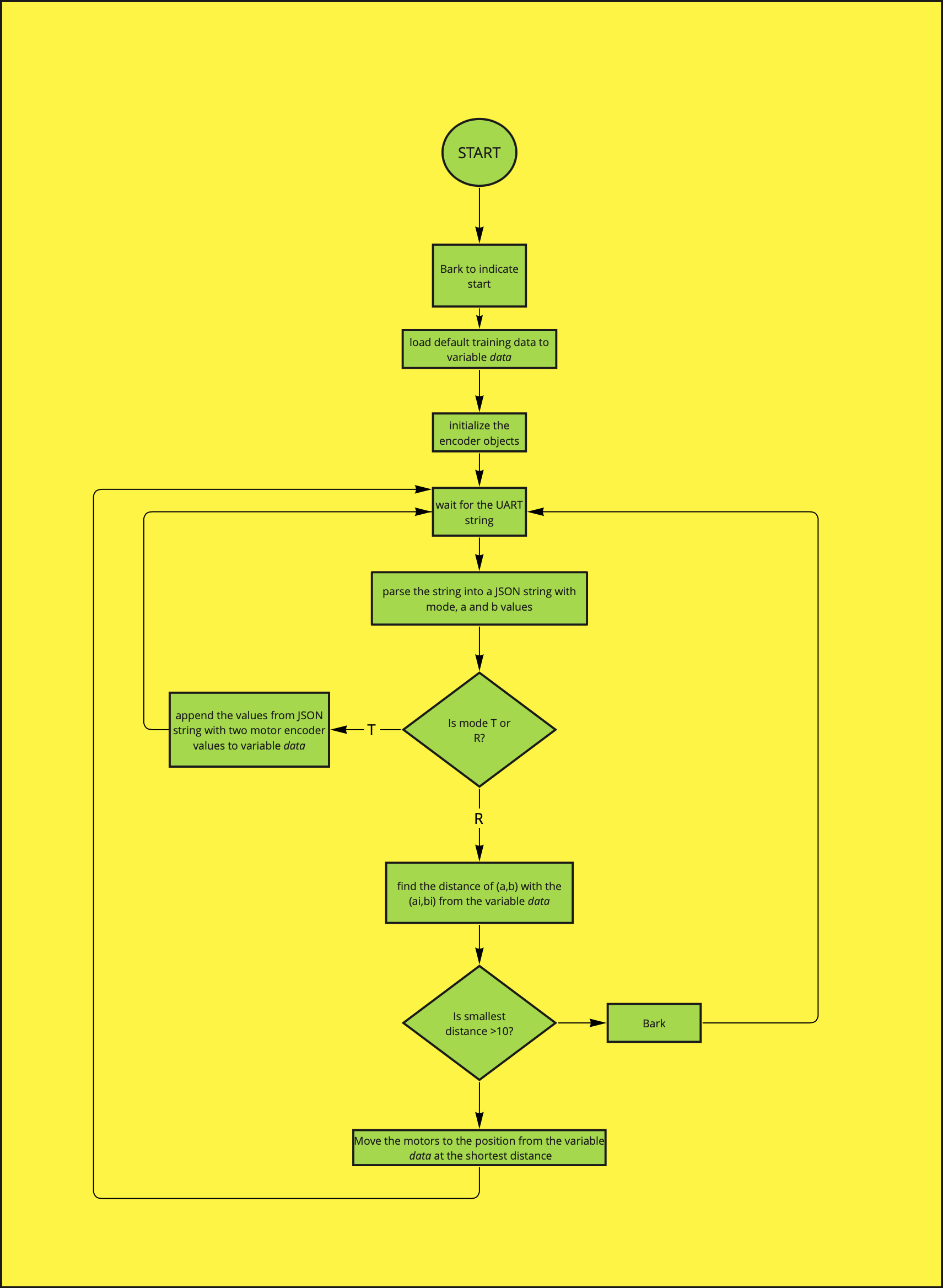 RoboDog – milan101